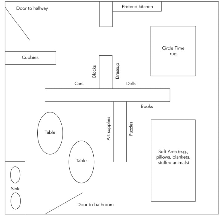 Top Preschool Classroom Layouts & Daycare Floor Plans