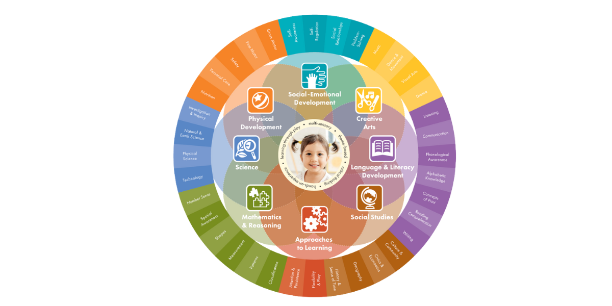 Spark Growth: Discover the Latest Updates Coming to Experience Curriculum