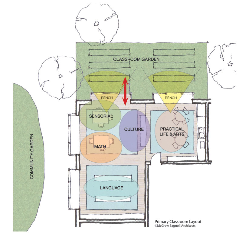Top Preschool Classroom Layouts & Daycare Floor Plans