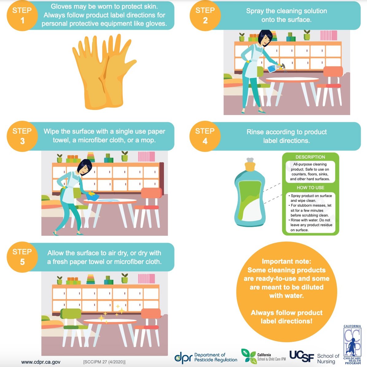 Daycare Cleaning Checklist for Daily, Weekly, and Monthly Sanitizing