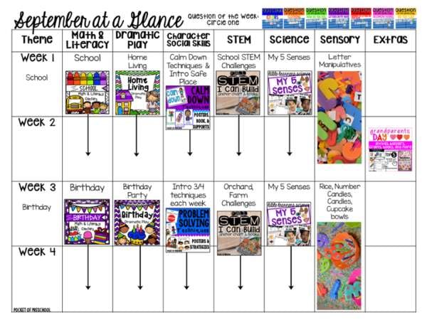 Mapping Out the Entire Year Using a Preschool Curriculum Map